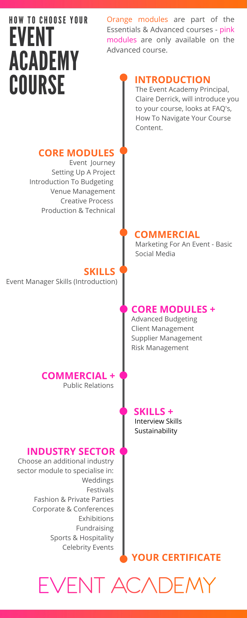 Brand New Courses - Event Academy