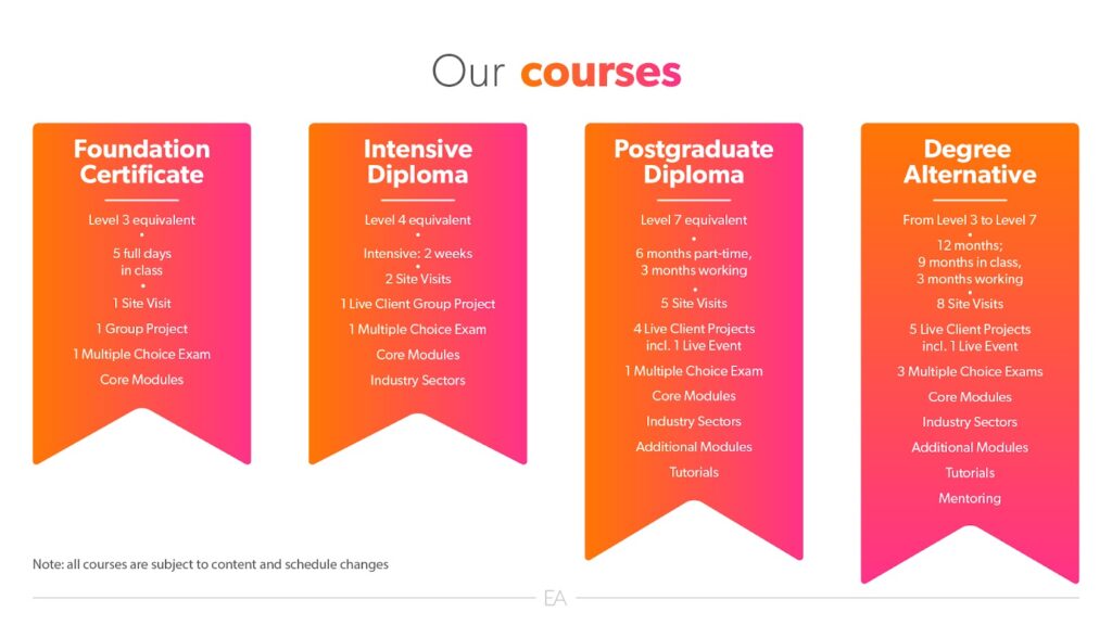 How Does the Degree Alternative Work? - Event Academy