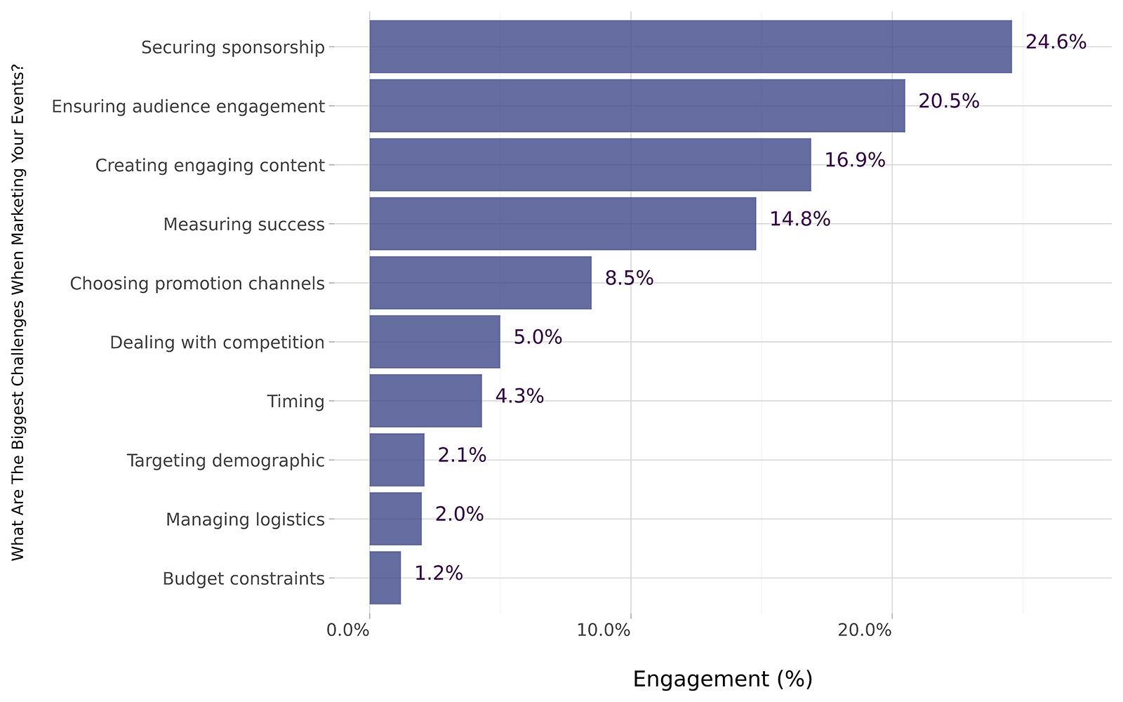 Event Marketing Statistics & Worldwide Trends In 2024 - Event Academy
